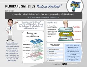 Membrane Switches for Efficient Device Control, SSI